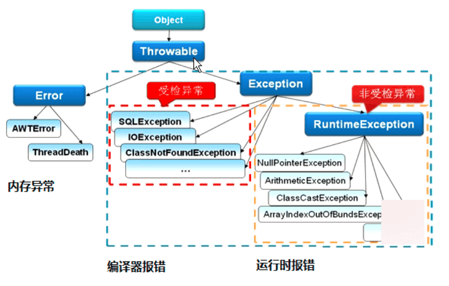 Java基础 Milovetingting